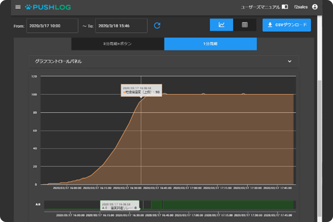 会社概要 | 株式会社GUGEN