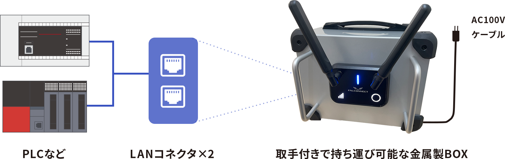 FALCONNECT | 株式会社GUGEN