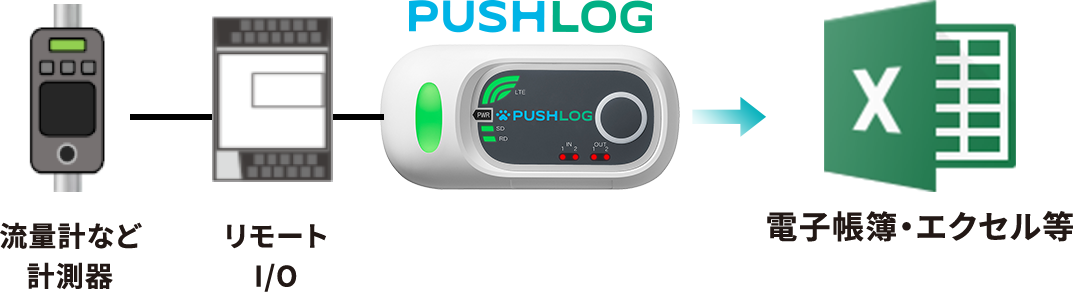 PUSHLOG | 株式会社GUGEN
