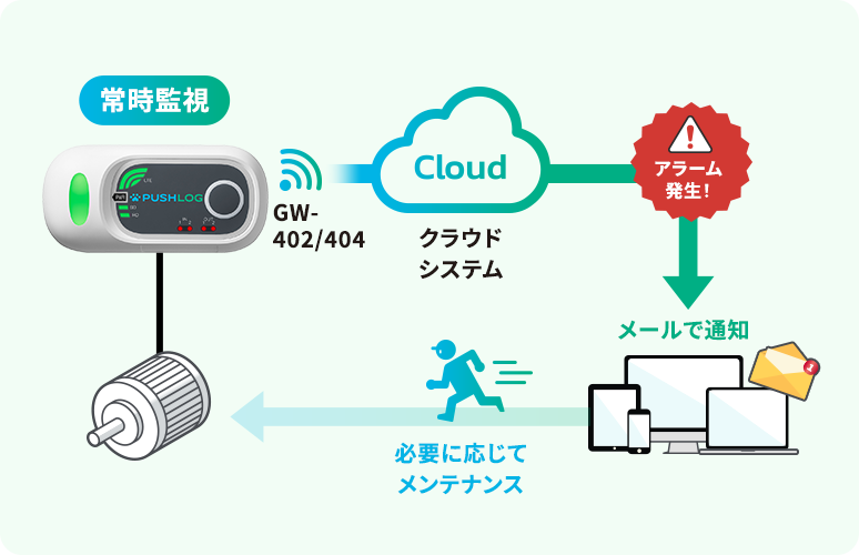機能詳細 | PUSHLOG | 株式会社GUGEN