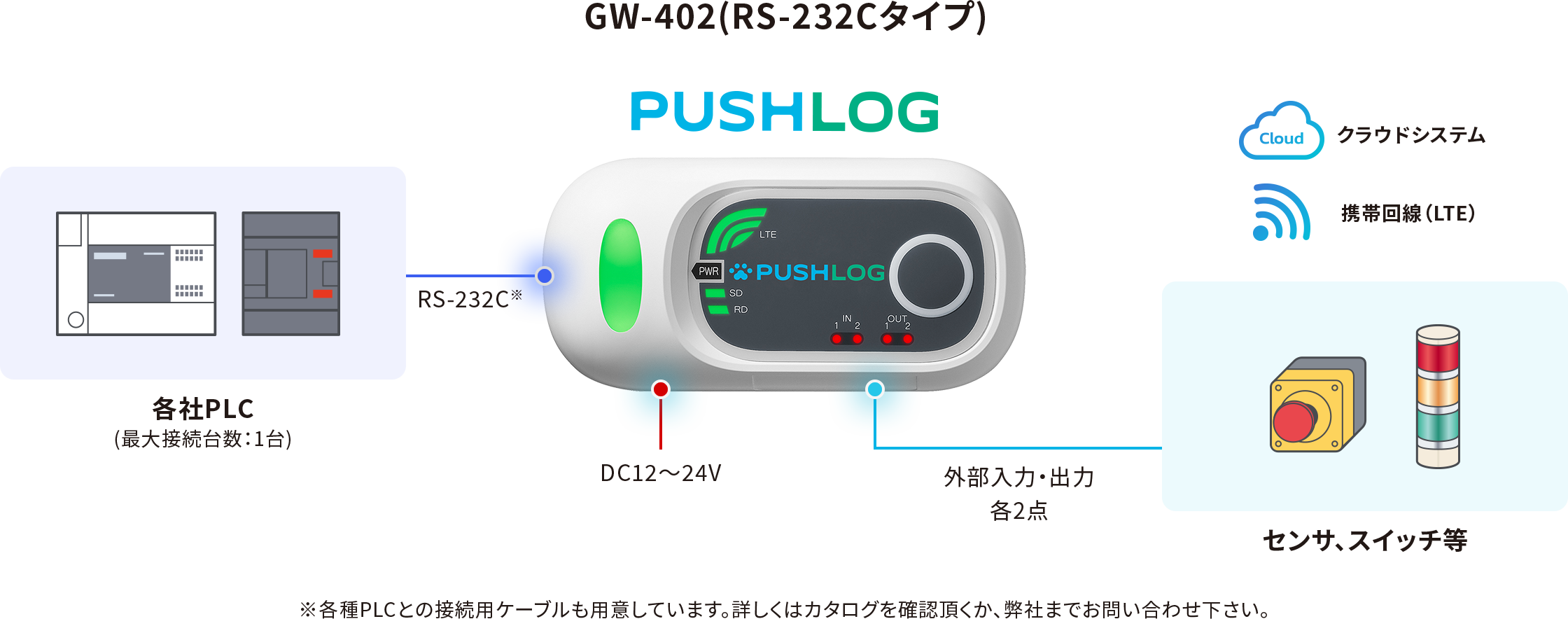 構成/仕様 | PUSHLOG | 株式会社GUGEN